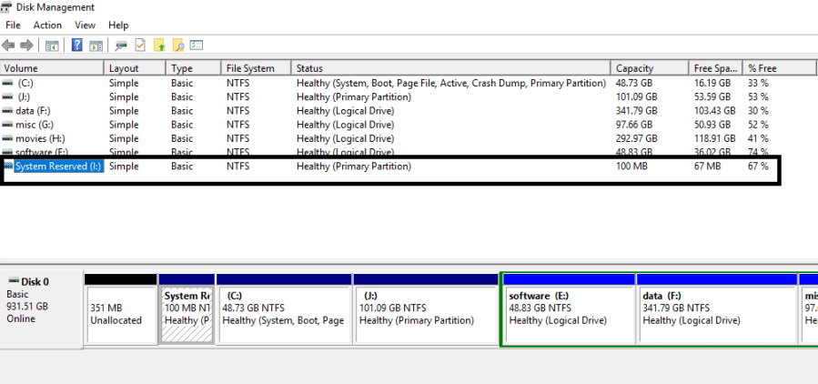 Insight of Operating System booting process – Windows 10 – AN IT DIARY ...